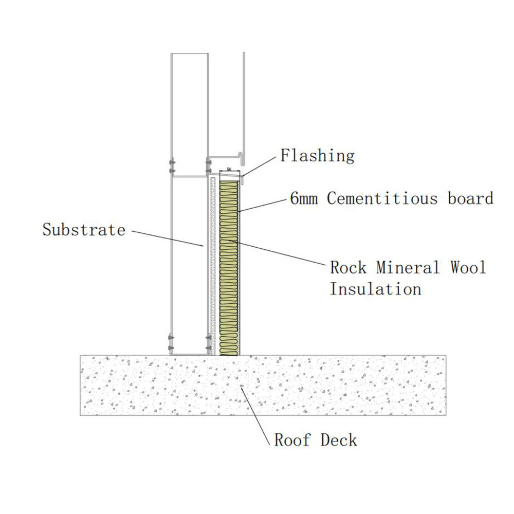 Upstand Boards | Concept Conversions